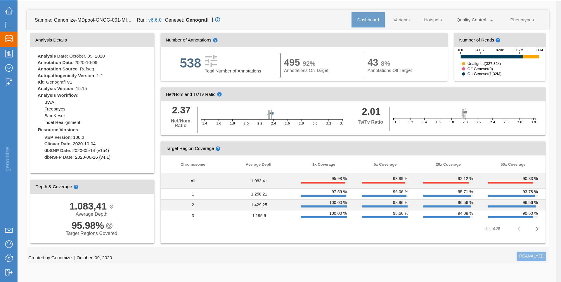 Germline Sample Dashboard | SEQ Help Center